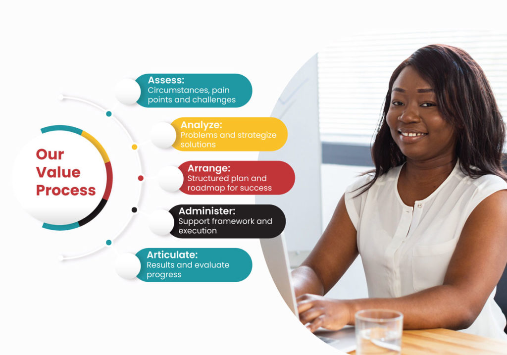 About Us - JSK Consulting Group